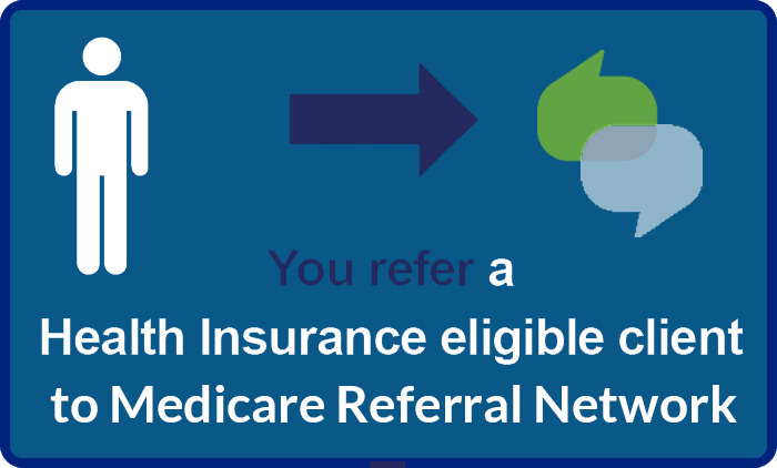How It Works | Medicare Referral Network